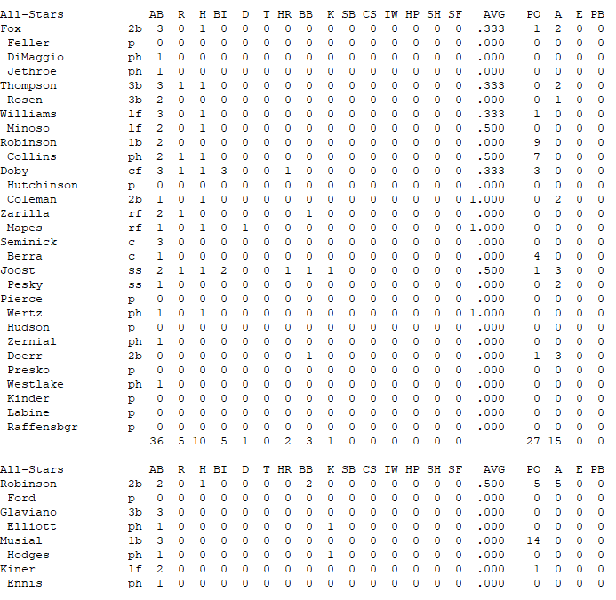 50-51 All-Star Game – Post-War League