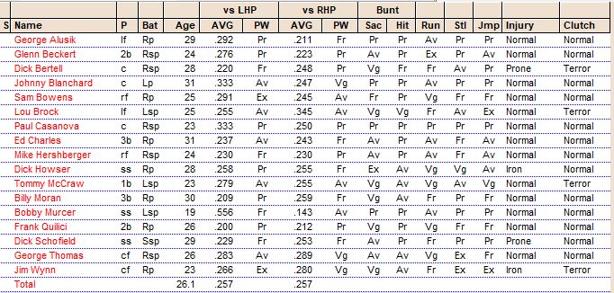 California Angels Roster – Post-War League