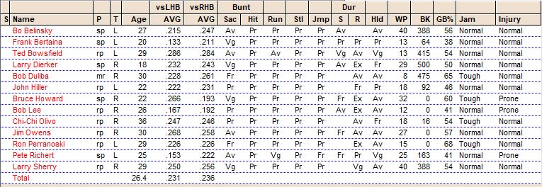 California Angels Roster – Post-War League